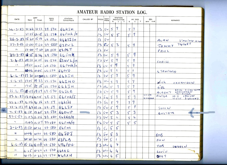 Remember Pirate Radio? | Characters and Personalities | Benfleet ...